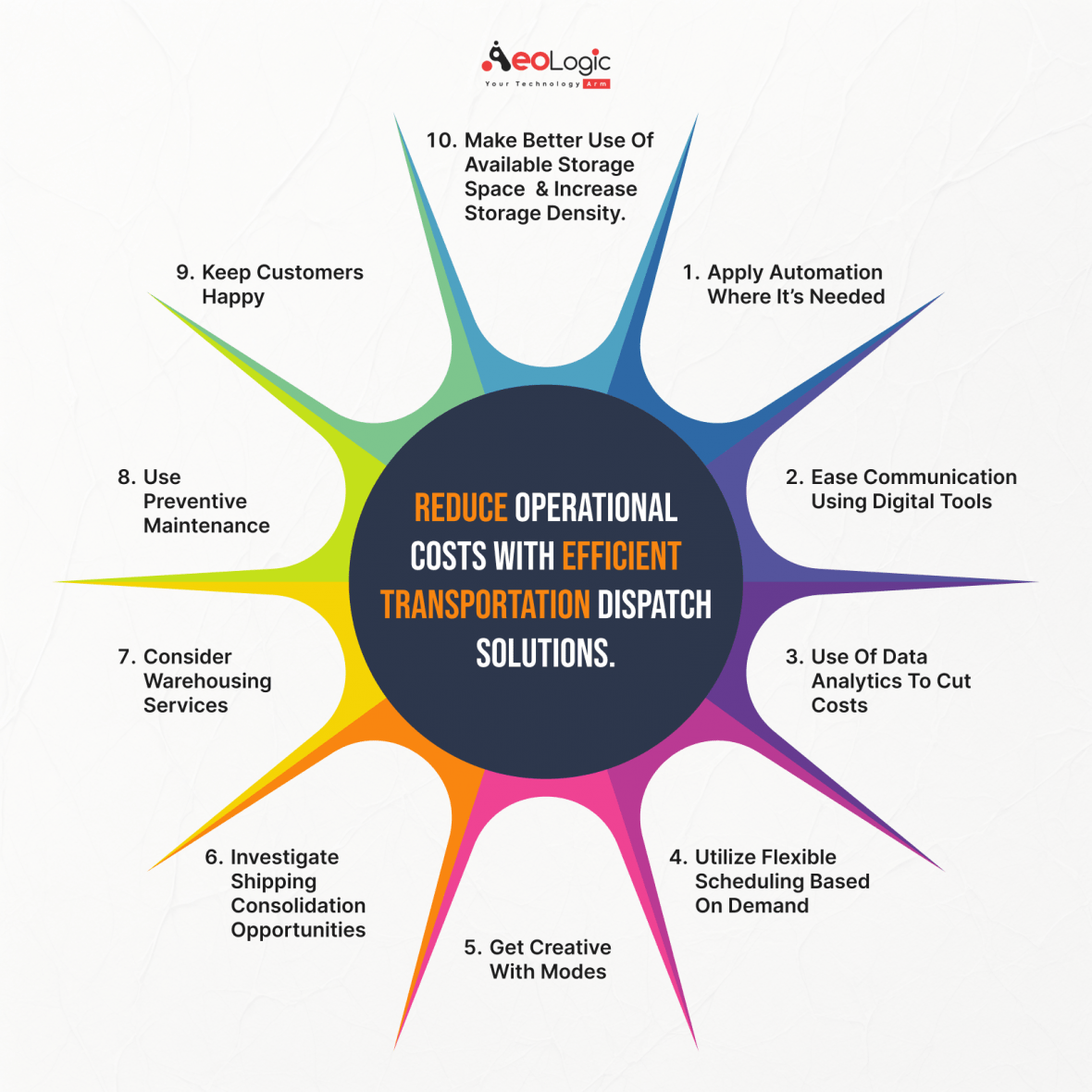 Transportation Dispatch Software Solutions for Logistics Operations