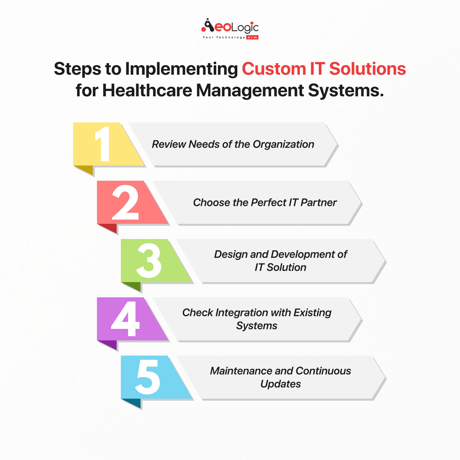 Custom IT Solutions for Healthcare Management Systems – Aeologic Blog