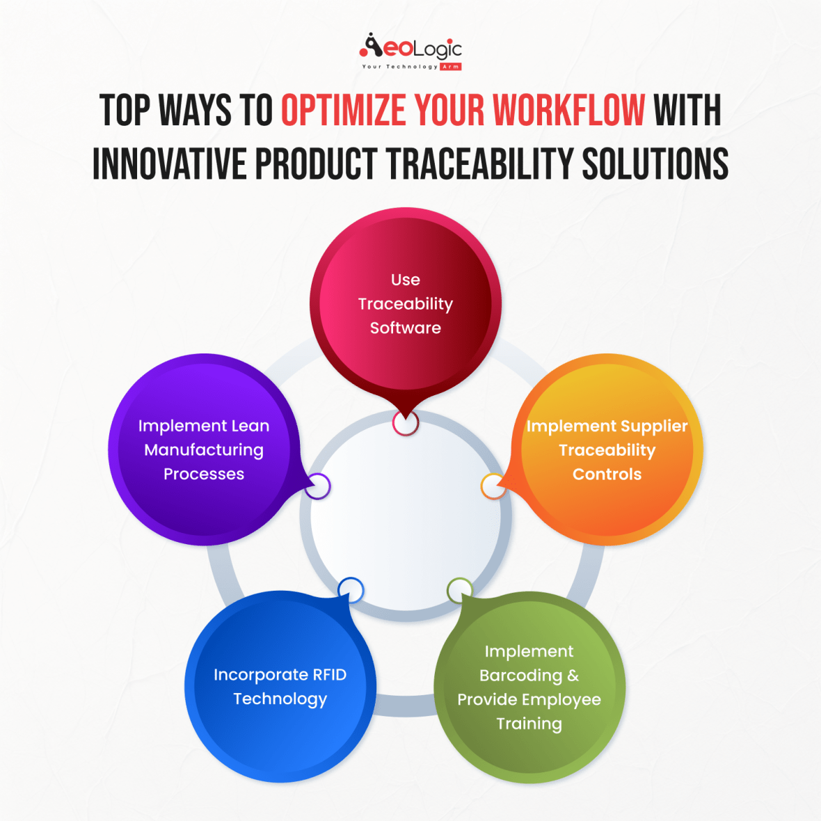 Optimize Your Workflow With Innovative Product Traceability Solutions