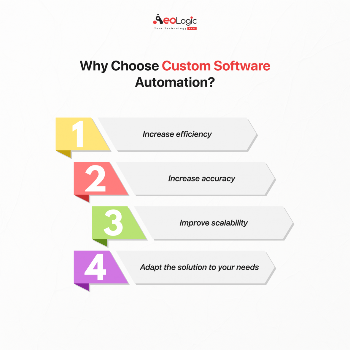 Transform Your Business With Custom Software Automation