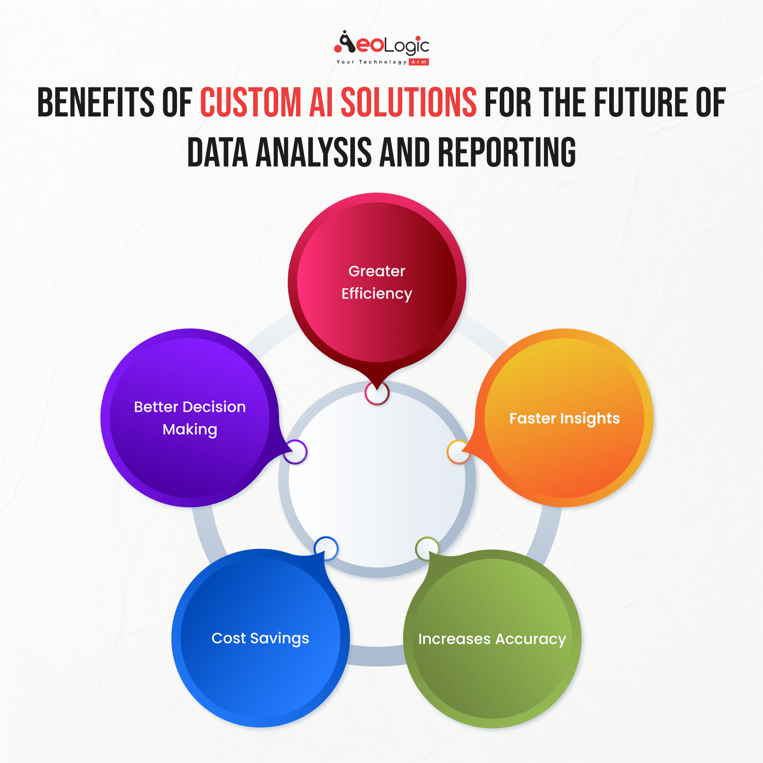 Benefits Of Custom AI Solutions For The Future Of Data Analysis