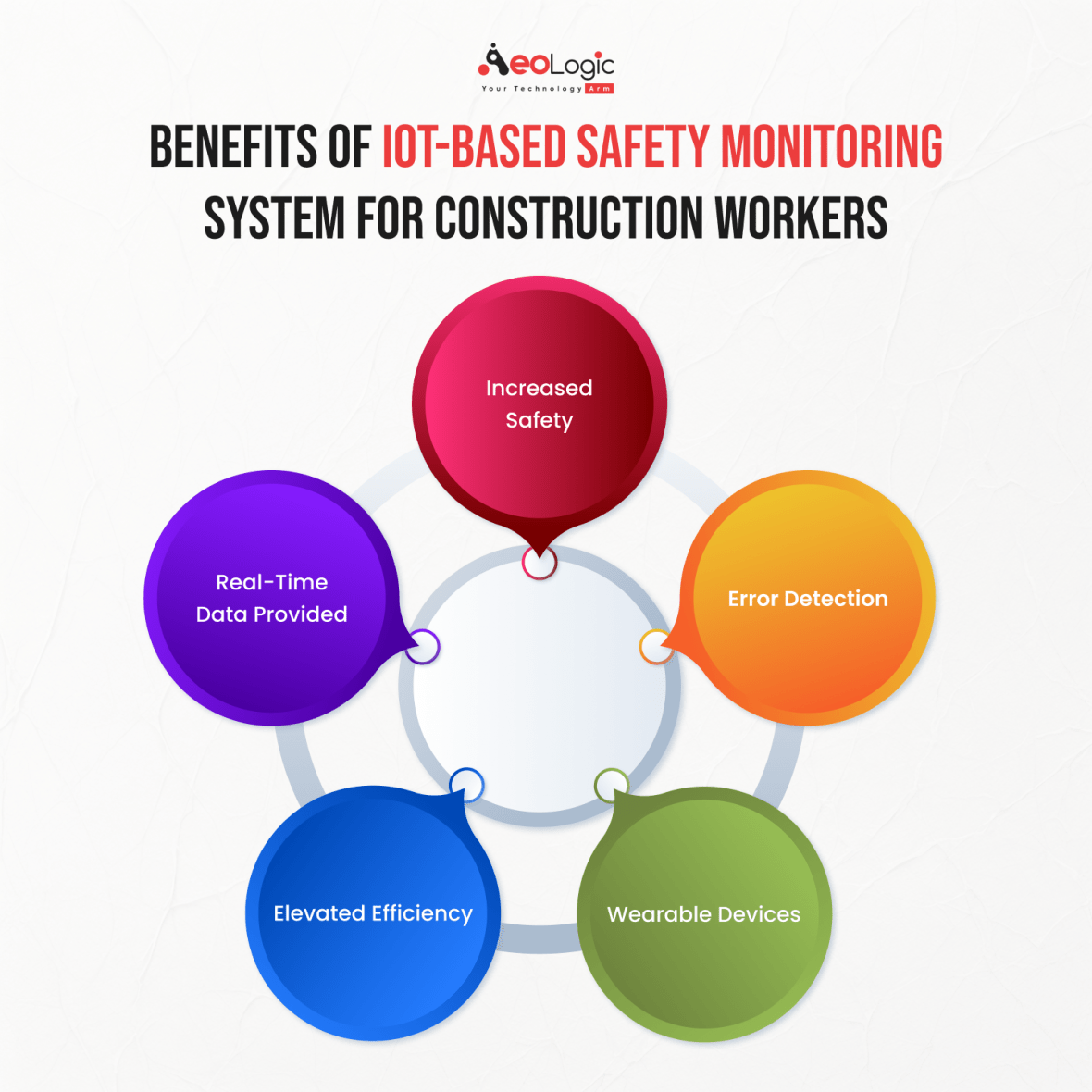 IoT-Based Safety Monitoring System For Construction Workers