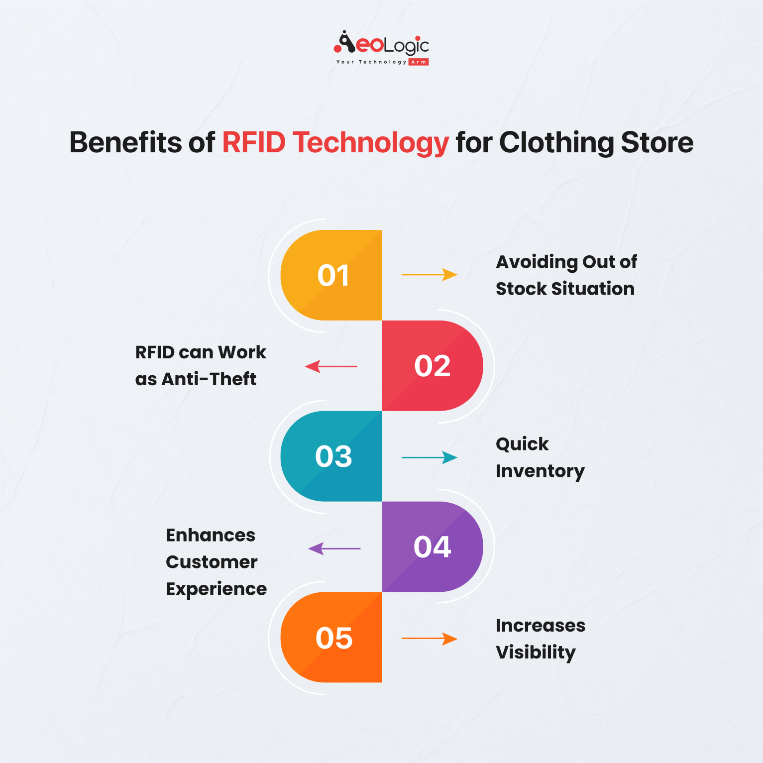 Benefits of RFID Apparel Inventory Management System