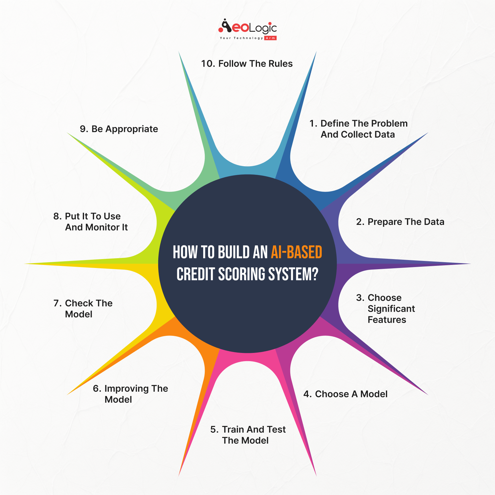 The Role of AI in Credit Scoring and Loan Approvals 2024