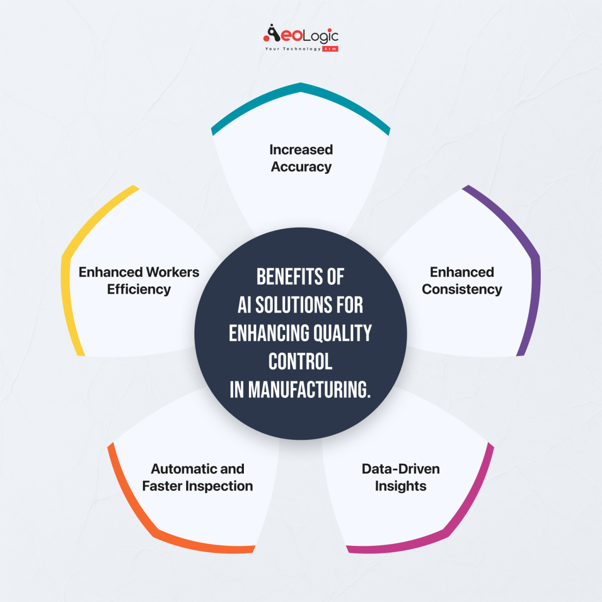 Benefits of AI Solutions for Quality Control in Manufacturing