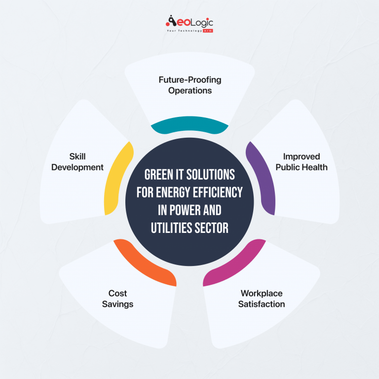 Green IT Solutions for Energy Efficiency in Power & Utilities Sector