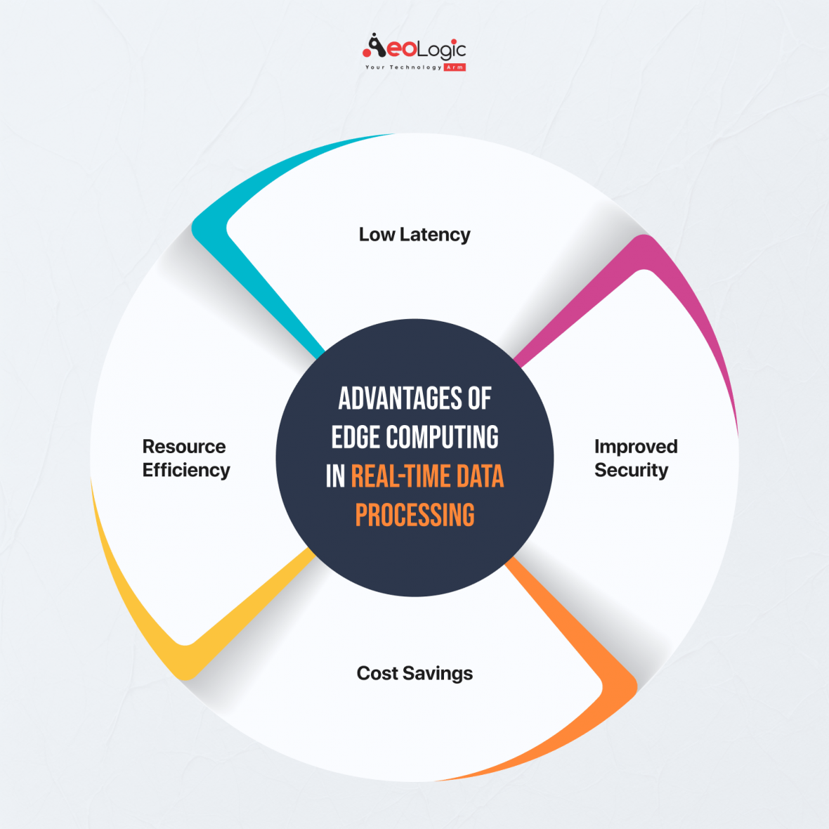 The Impact of Edge Computing on Real-Time Data Processing