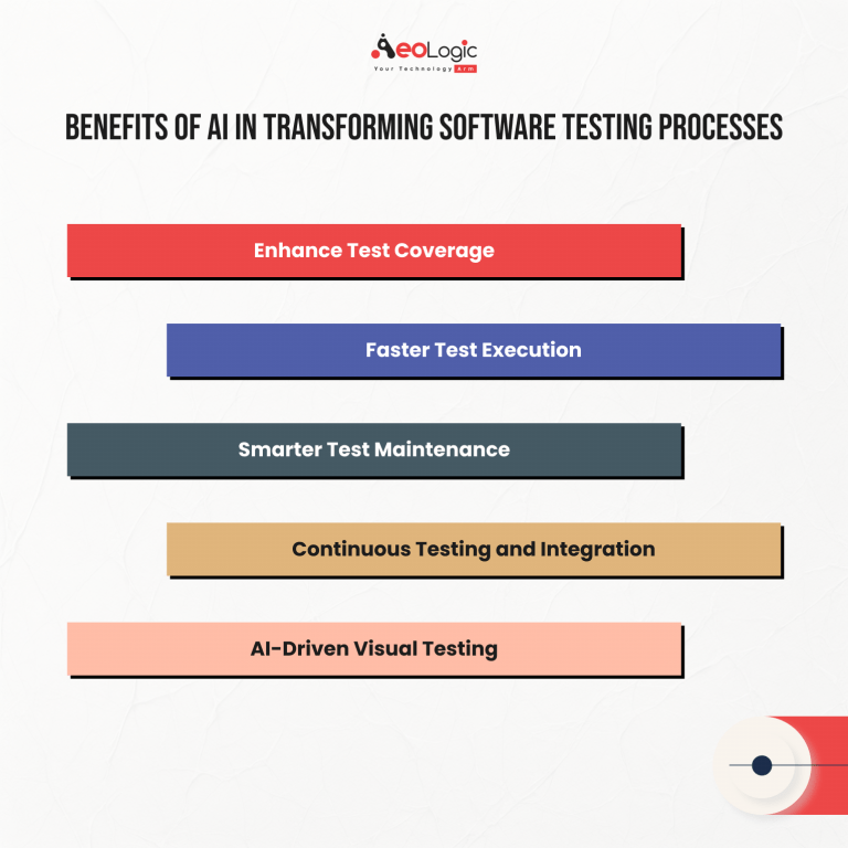 The Role Of Ai In Transforming Software Testing Processes