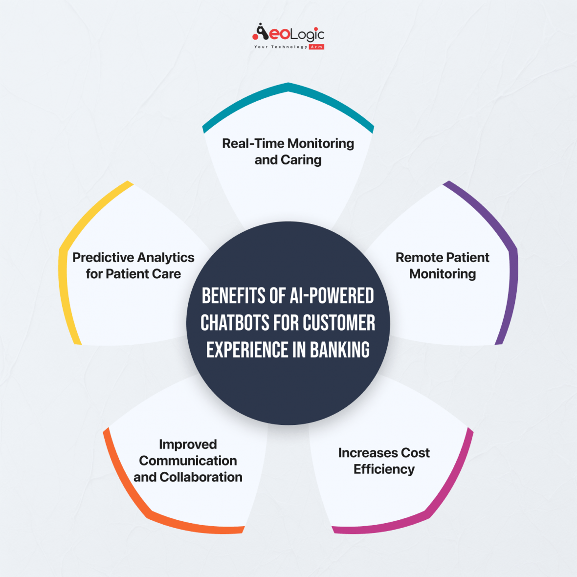 Patient Care With IoT Patient Tracking Systems 2025