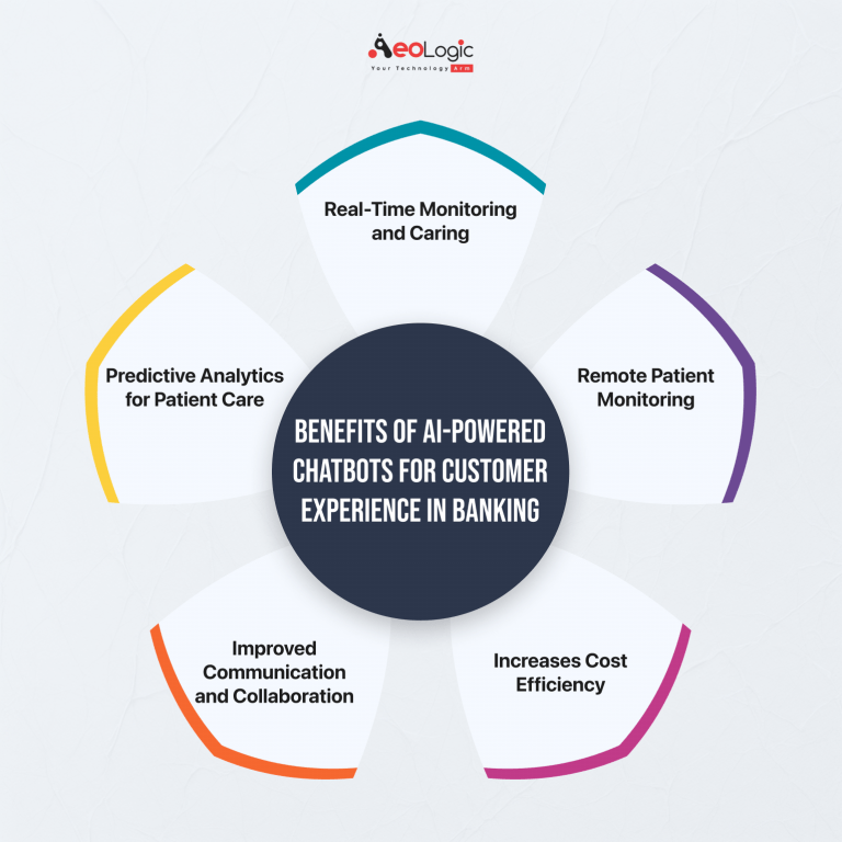 Patient Care With IoT Patient Tracking Systems 2025