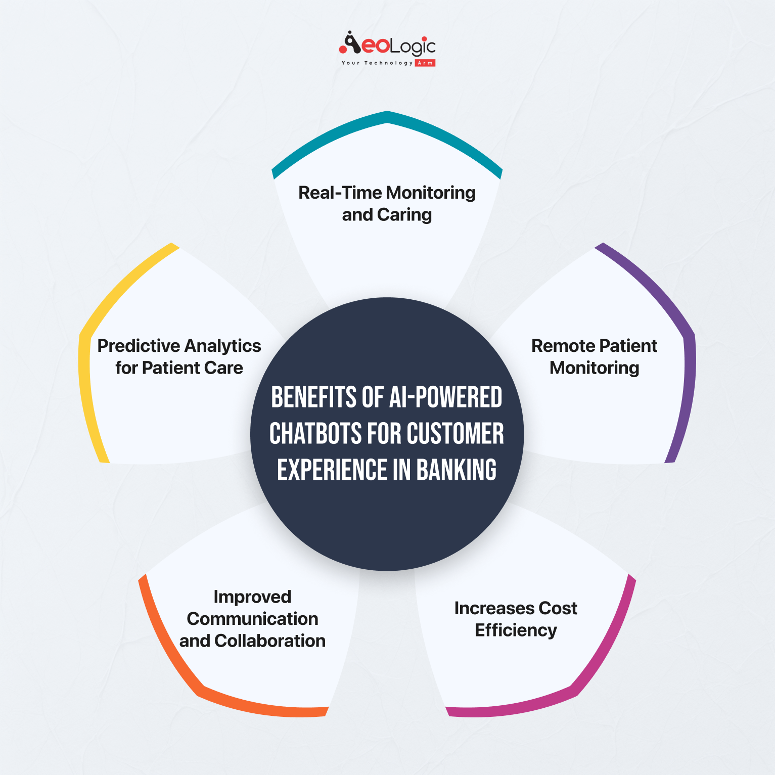 Patient Care With IoT Patient Tracking Systems 2025