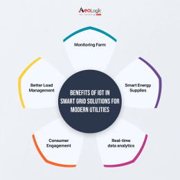 The Role of IoT in Smart Grid Solutions for Modern Utilities