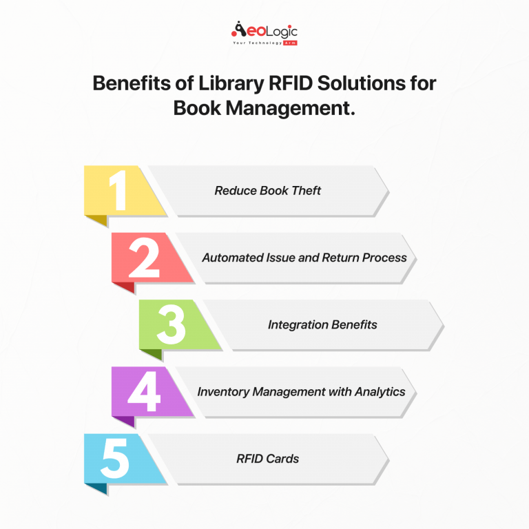 Library RFID Solutions for Efficient Book Management - 2025