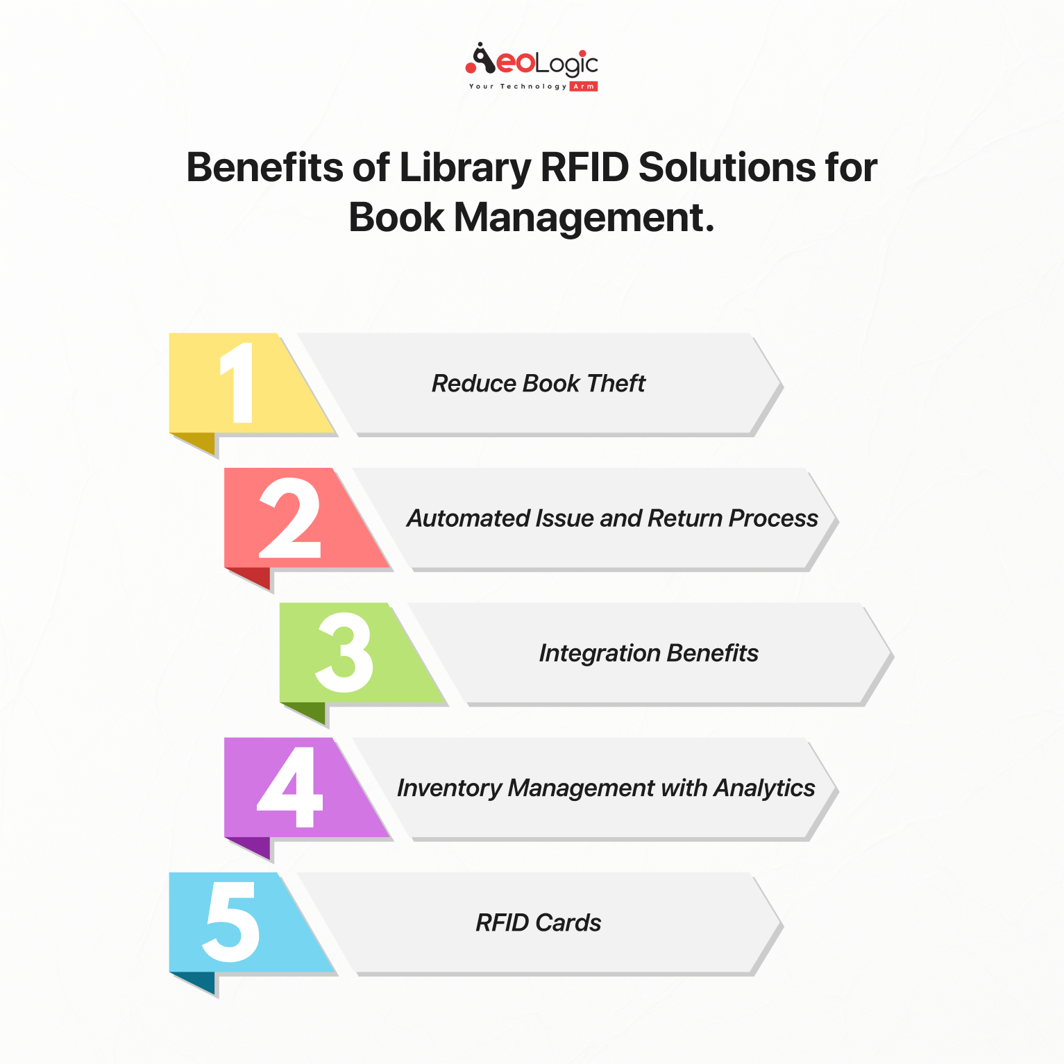 Library RFID Solutions for Efficient Book Management - 2025