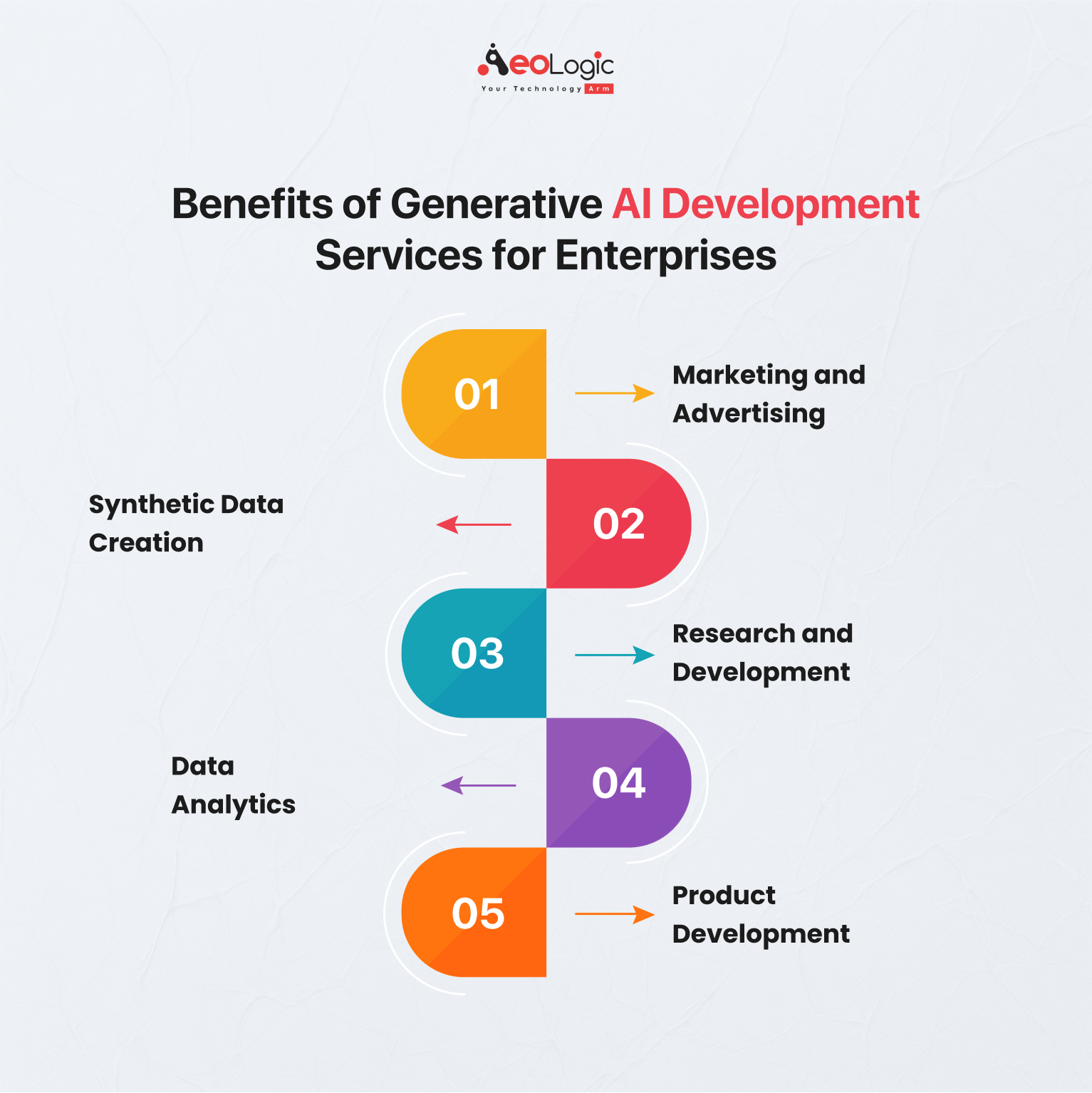Top Benefits of Generative AI Development Services for Enterprises