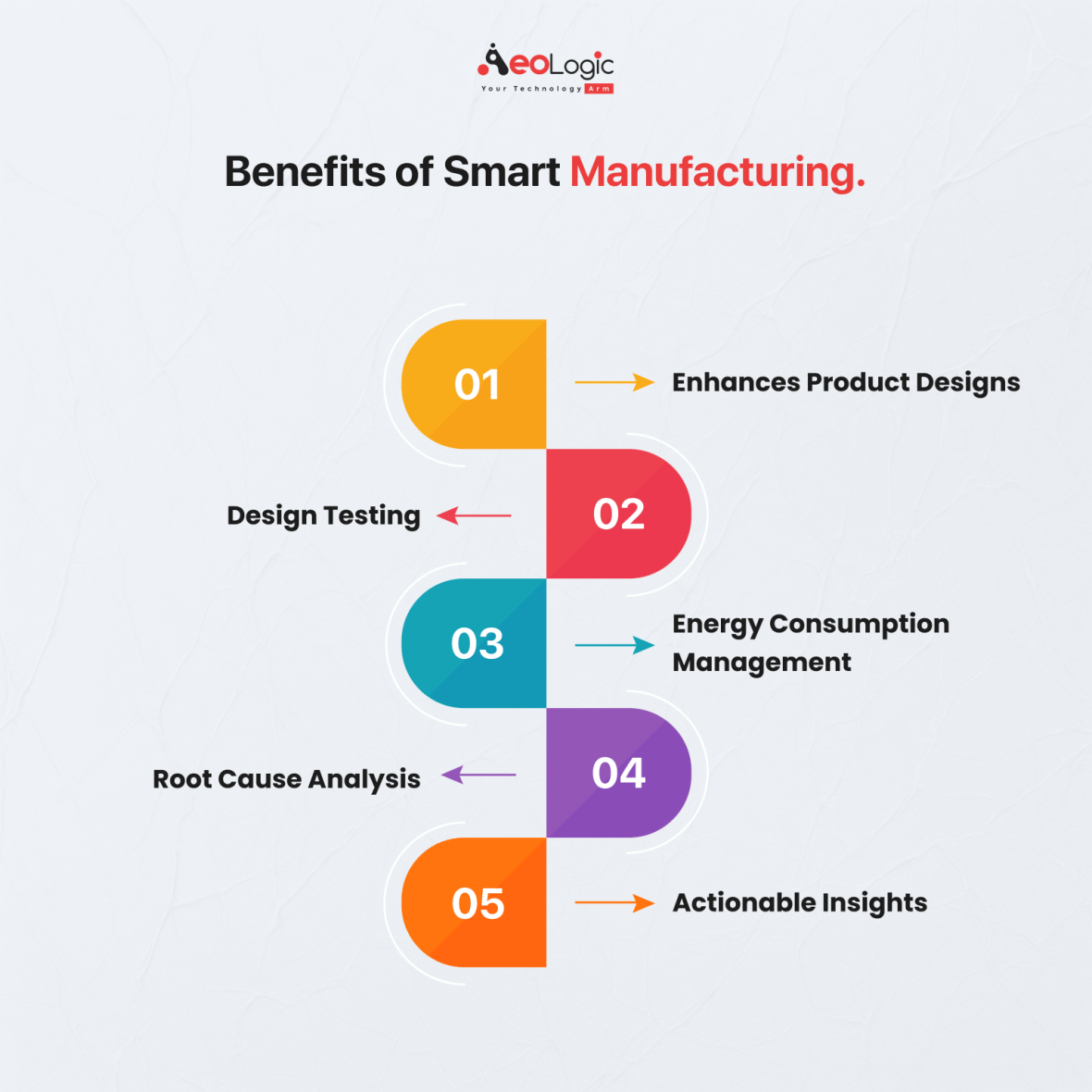 Benefits of Smart Manufacturing with Generative AI Solutions