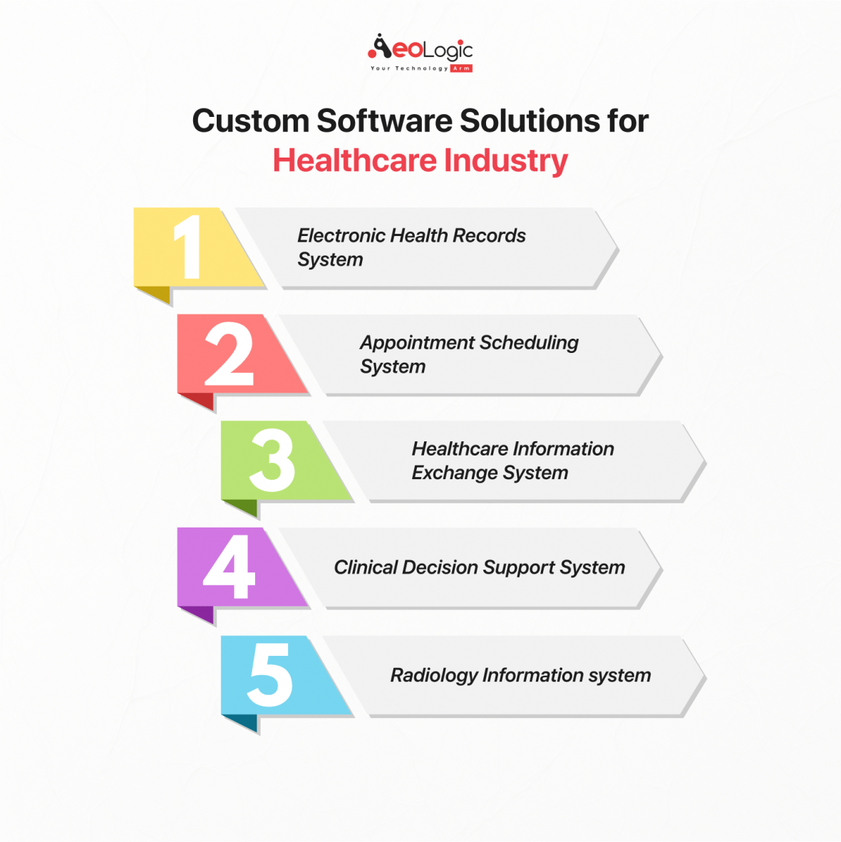 Importance of Custom Healthcare Software Solutions