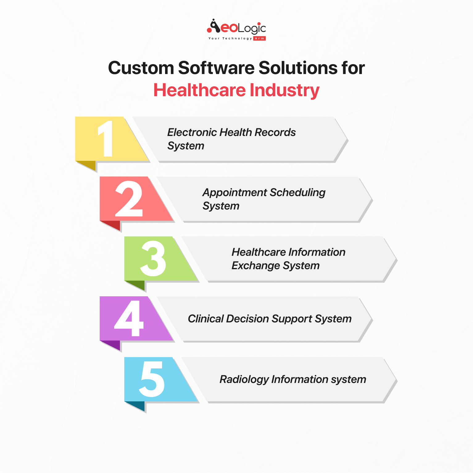 Importance of Custom Healthcare Software Solutions