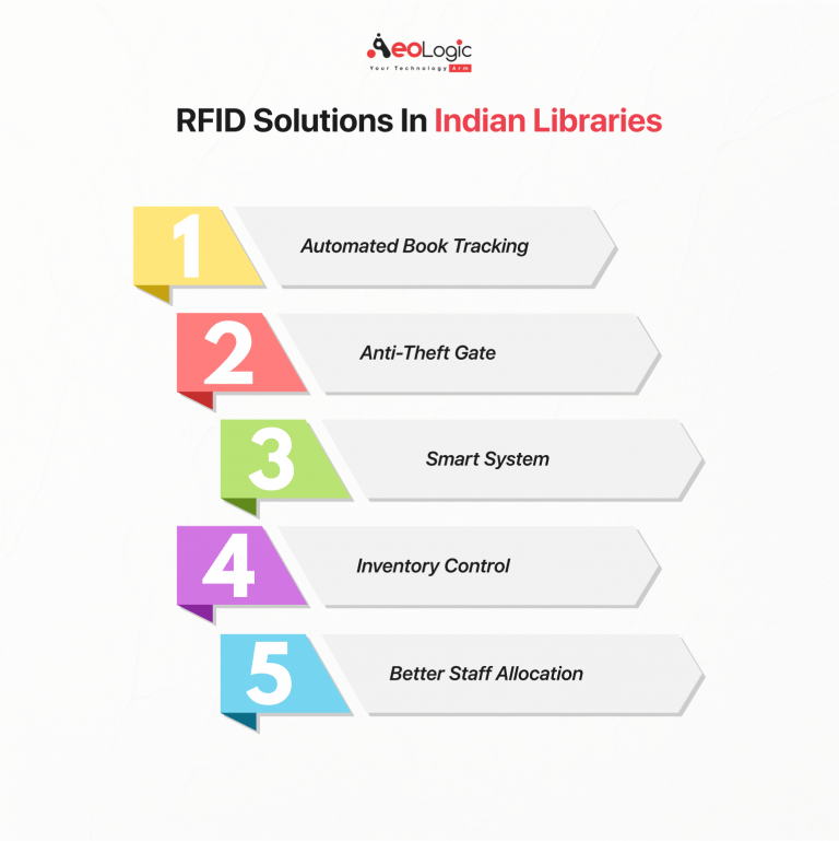 Challenges and Benefits of RFID Solution In Indian Libraries