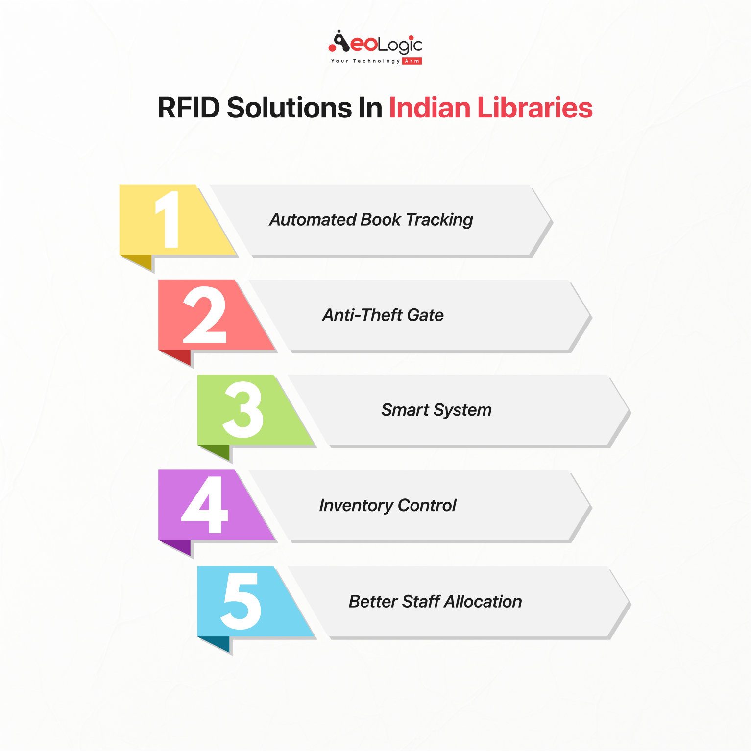 Challenges and Benefits of RFID Solution In Indian Libraries