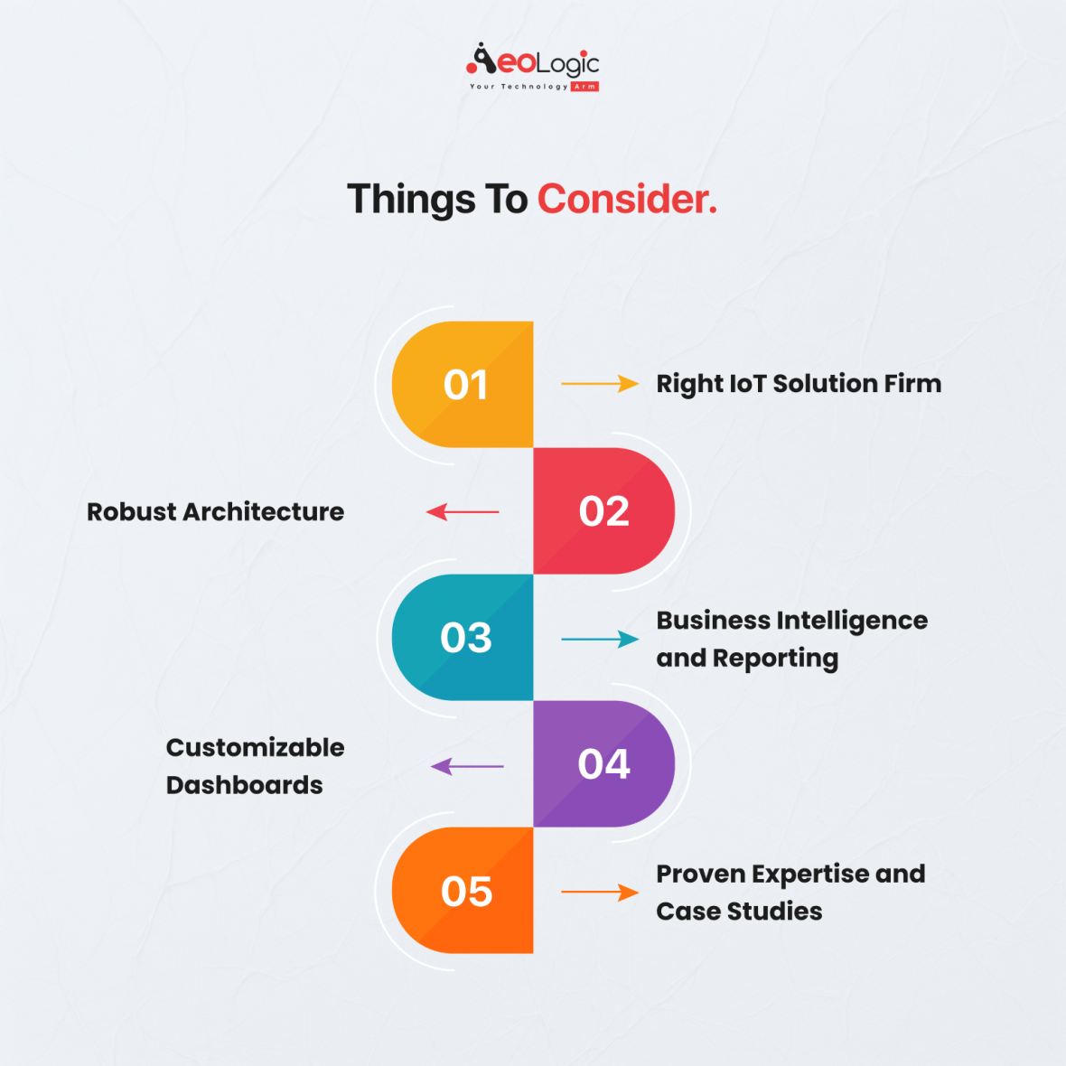 A Step-by-Step Guide to Choosing the Right IoT Services Provider