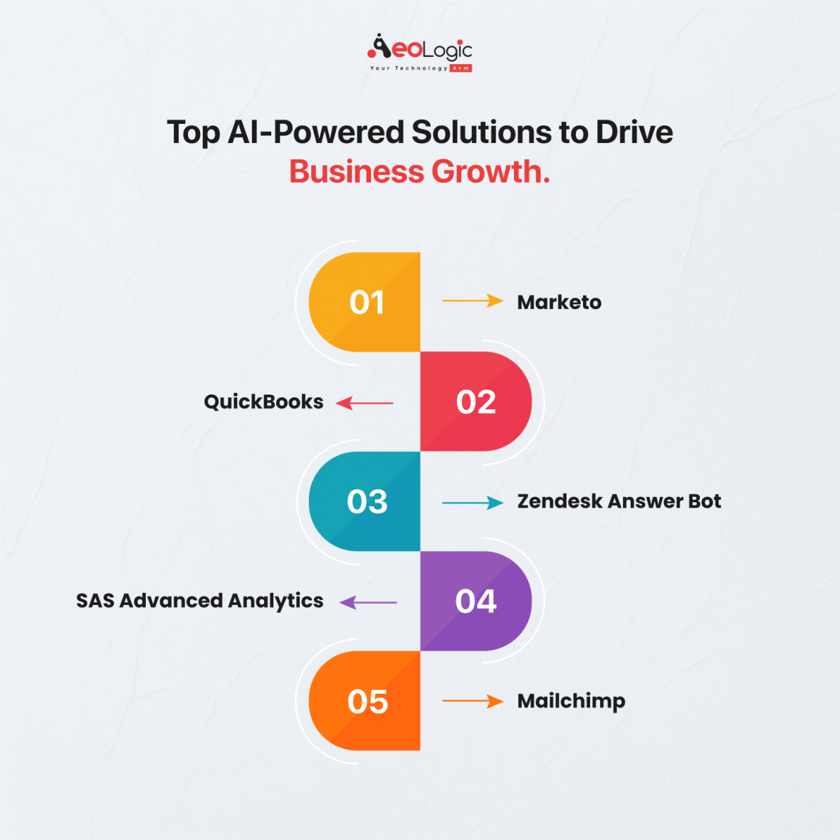 The Benefits of AI Solutions in Business Growth