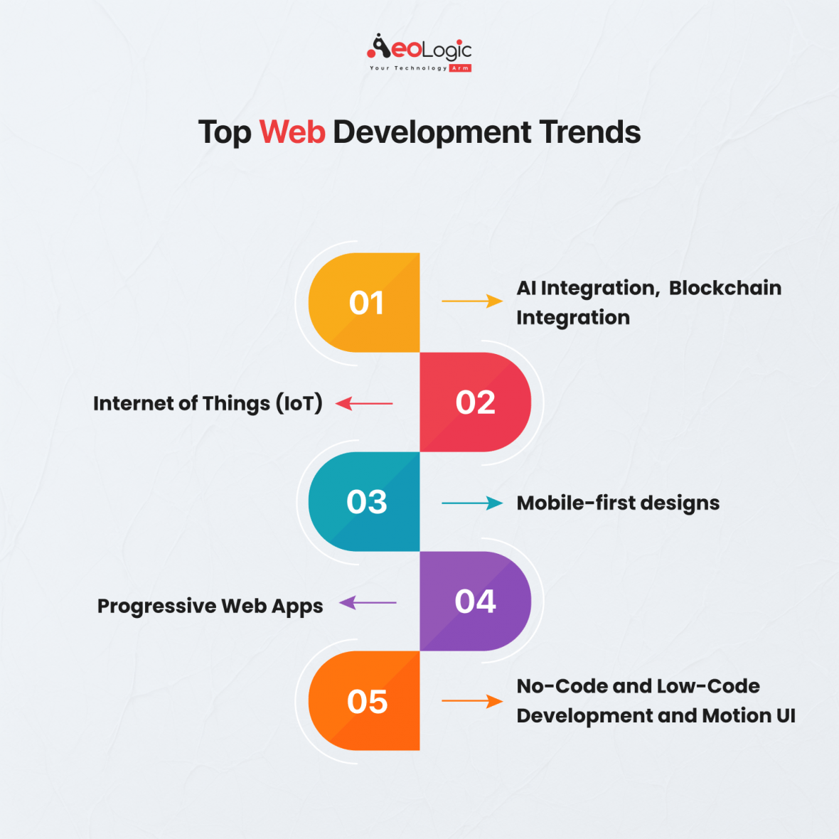Top Web Development Trends Every Business Should Watch
