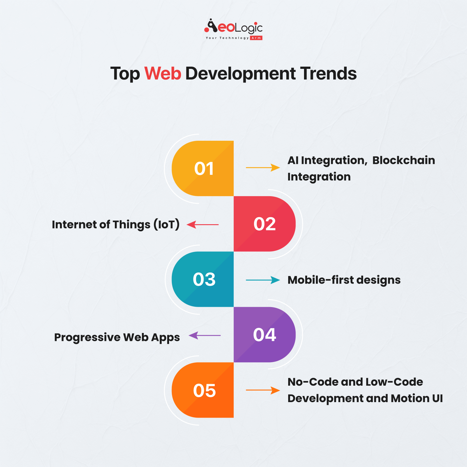 Top Web Development Trends Every Business Should Watch