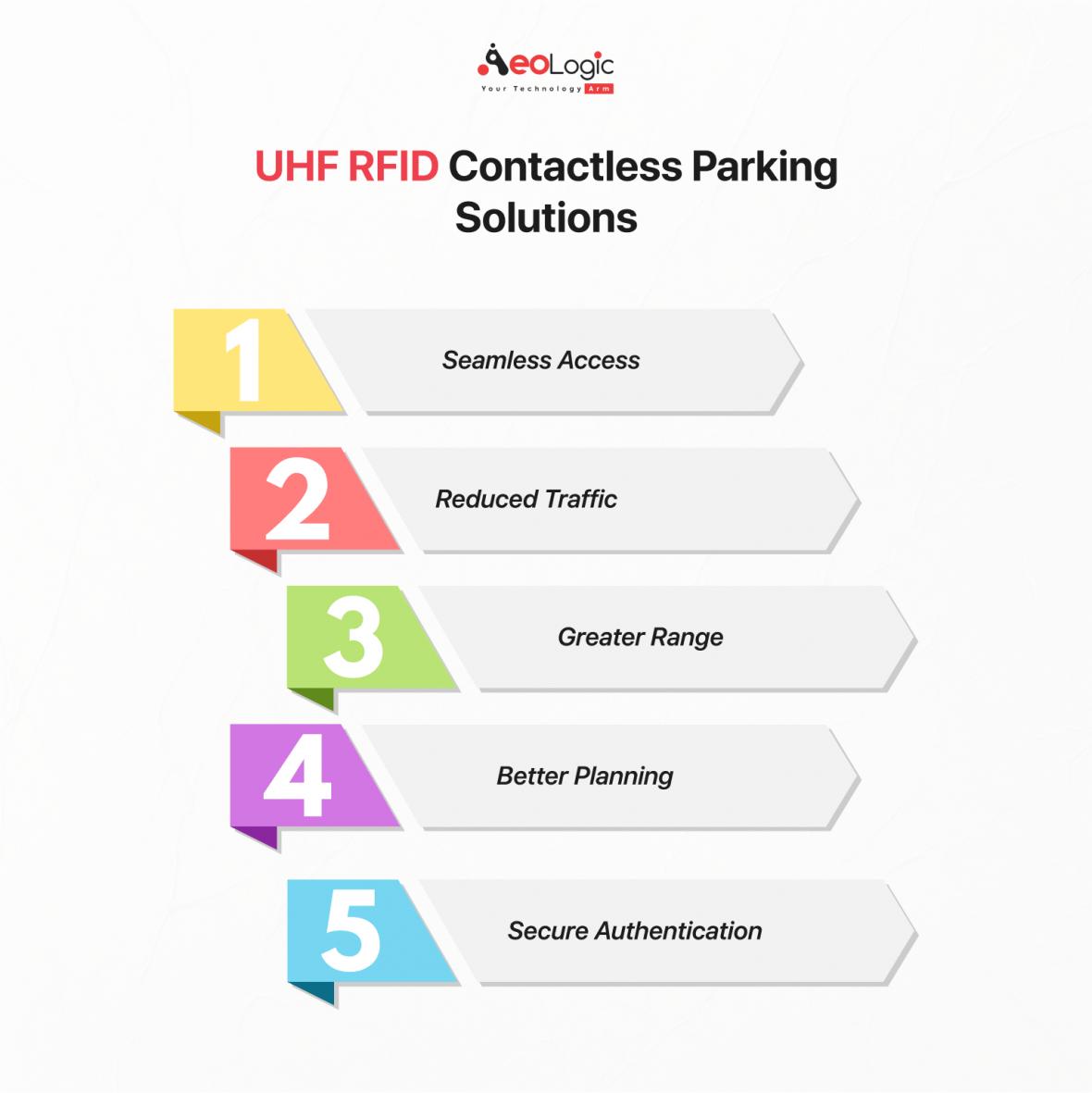 Benefits of UHF RFID Contactless Parking Solution In 2025