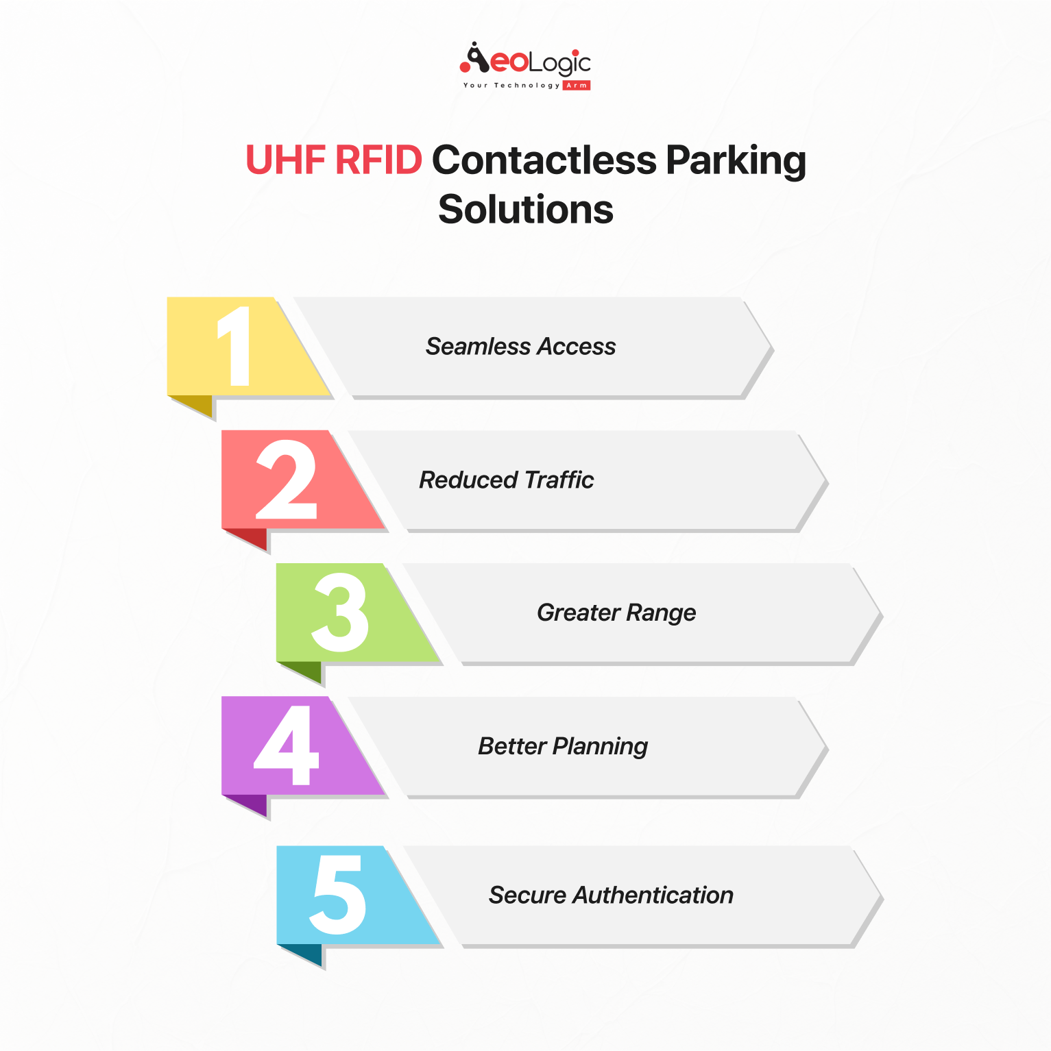 Benefits of UHF RFID Contactless Parking Solution In 2025