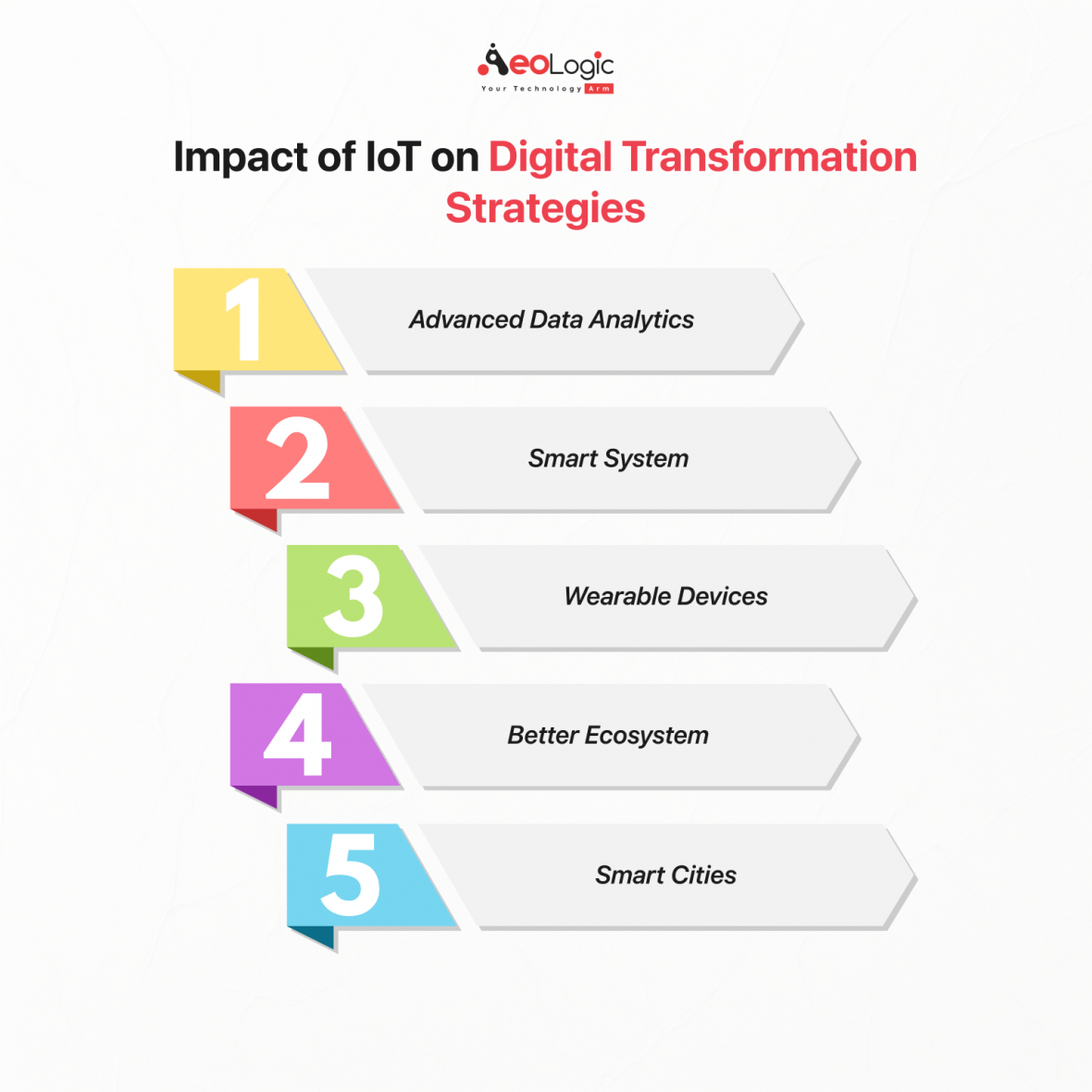 The Impact of IoT on Digital Transformation Strategies