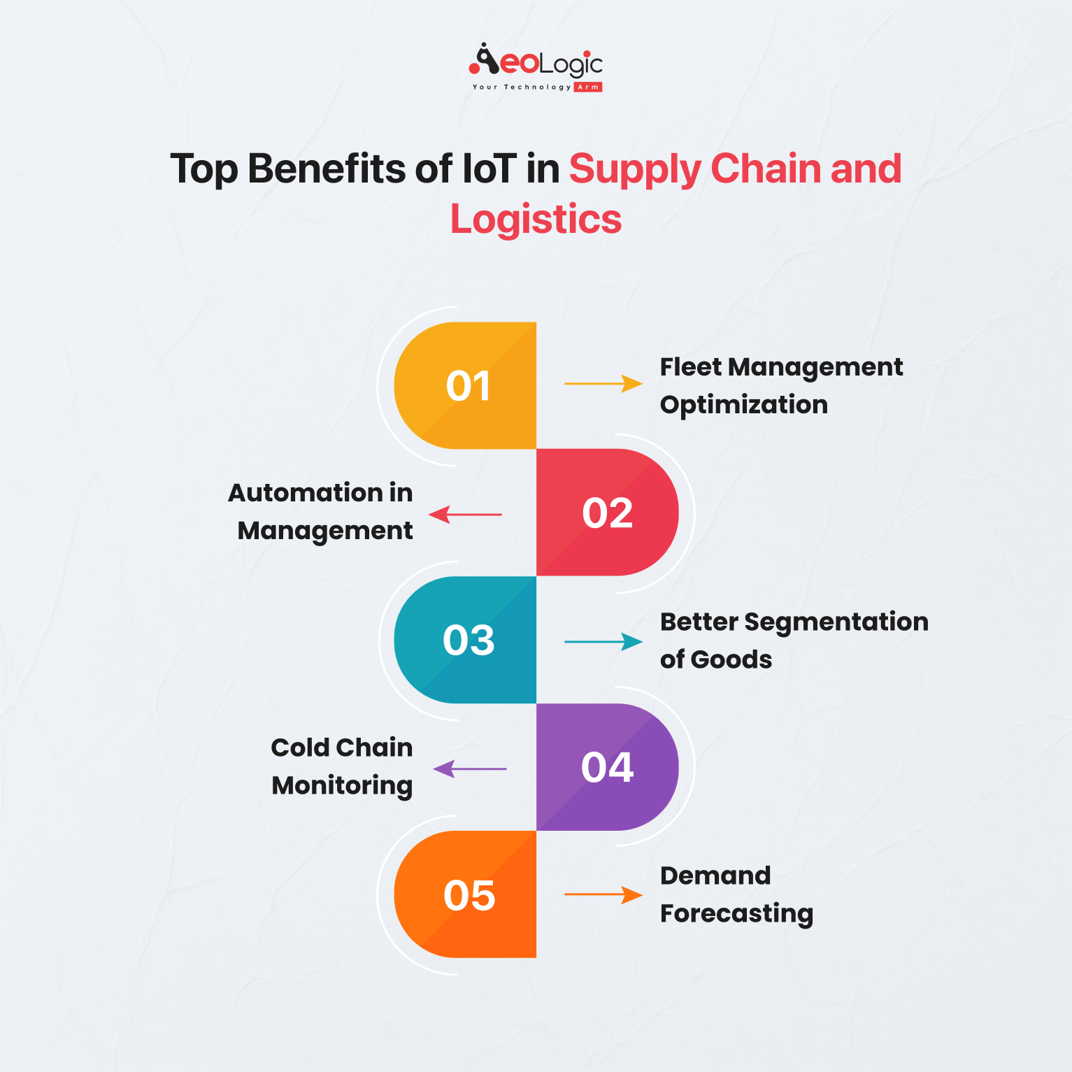 Top Benefits of Industrial IoT in Supply Chain and Logistics