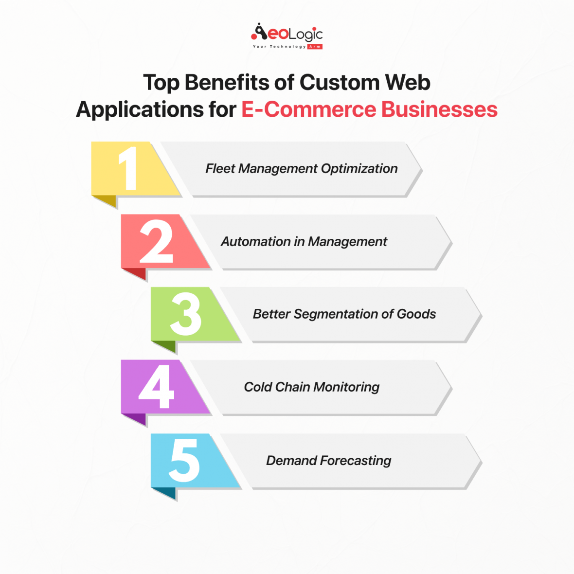 Top Benefits of Custom Web Applications for E-Commerce