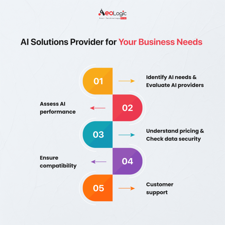 Steps to Choose Right AI Solutions Provider for Your Business