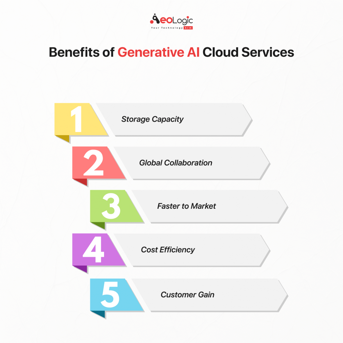 Benefits of Gen AI Cloud Services for Efficiency and Innovation