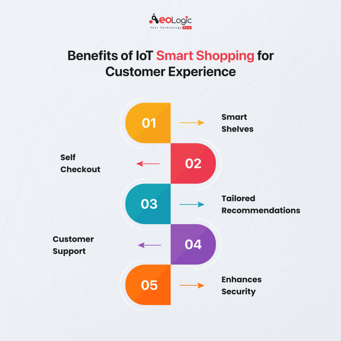 Benefits of IoT Smart Shopping in Customer Experience