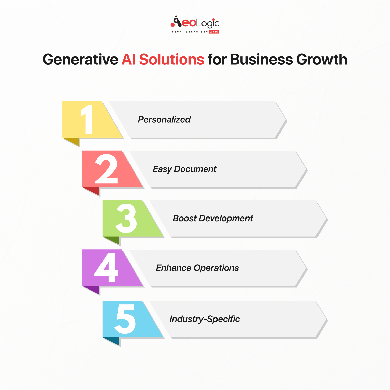 Role of Generative AI Solutions for Businesses Growth