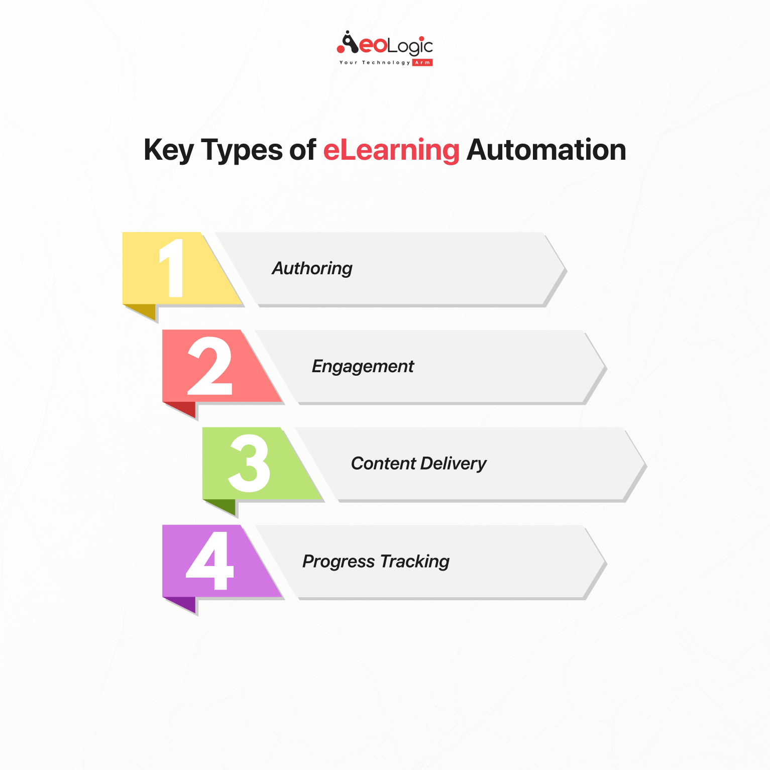 Benefits of E-Learning Automation in Online Education