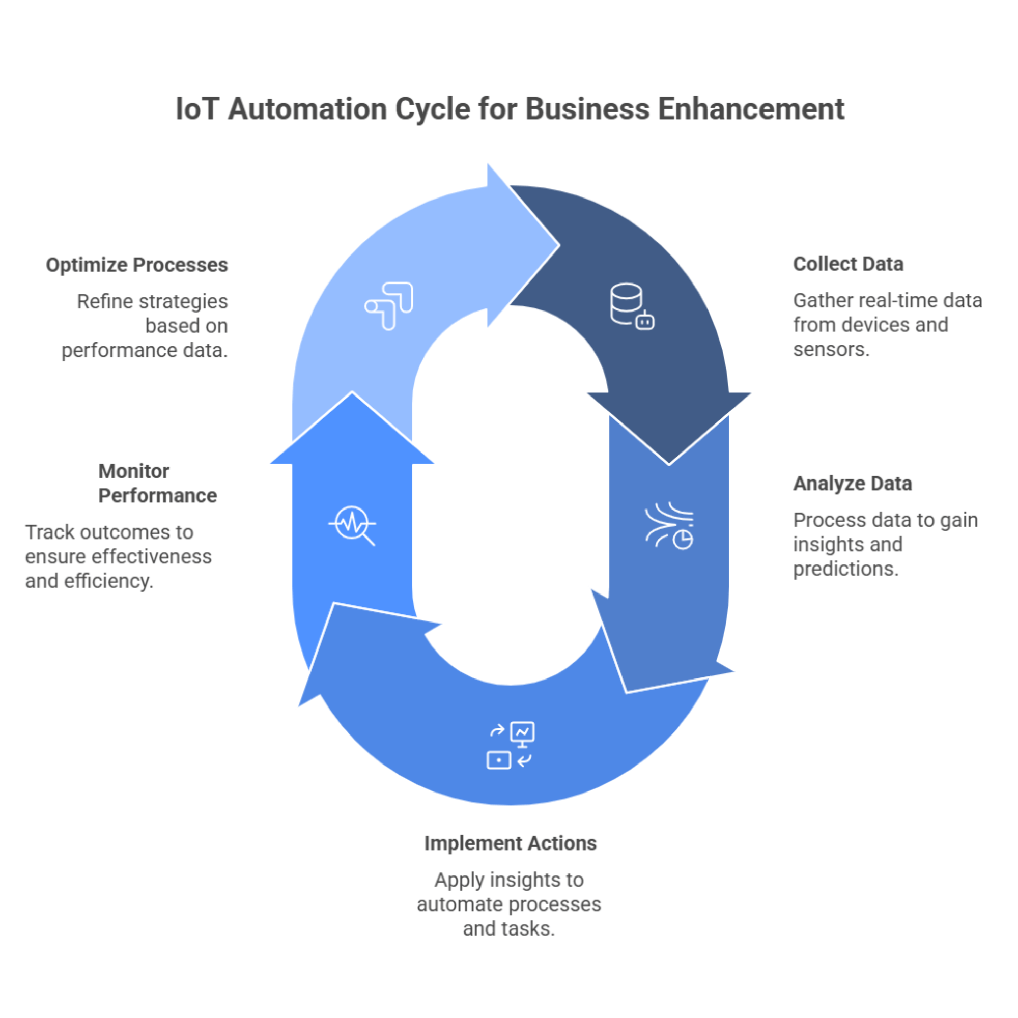 Why Businesses are Investing in IoT Automation in 2025