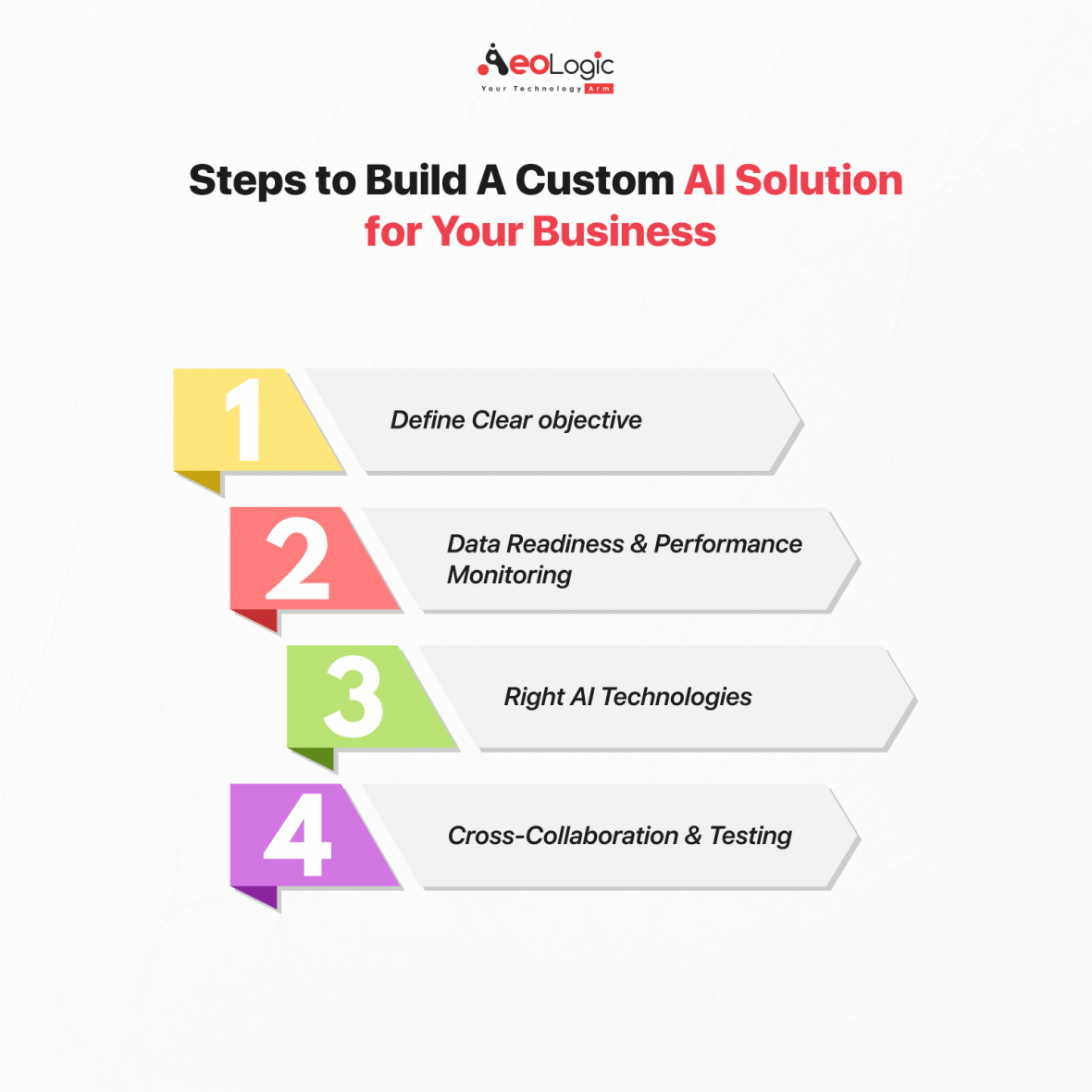 How to Build a Custom AI Solution for Your Business 2025