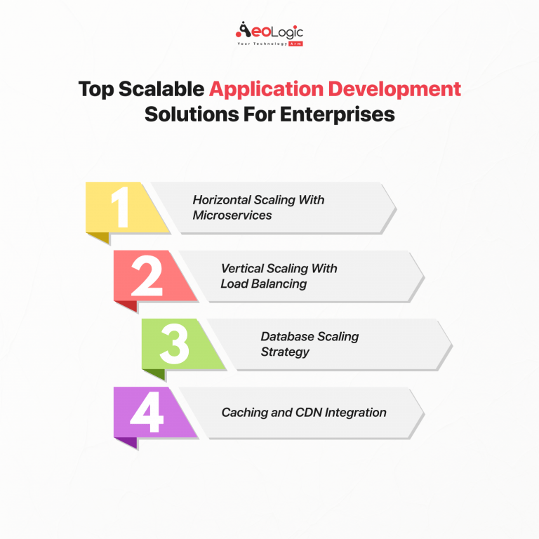 Scalable Application Development Solutions for Enterprises