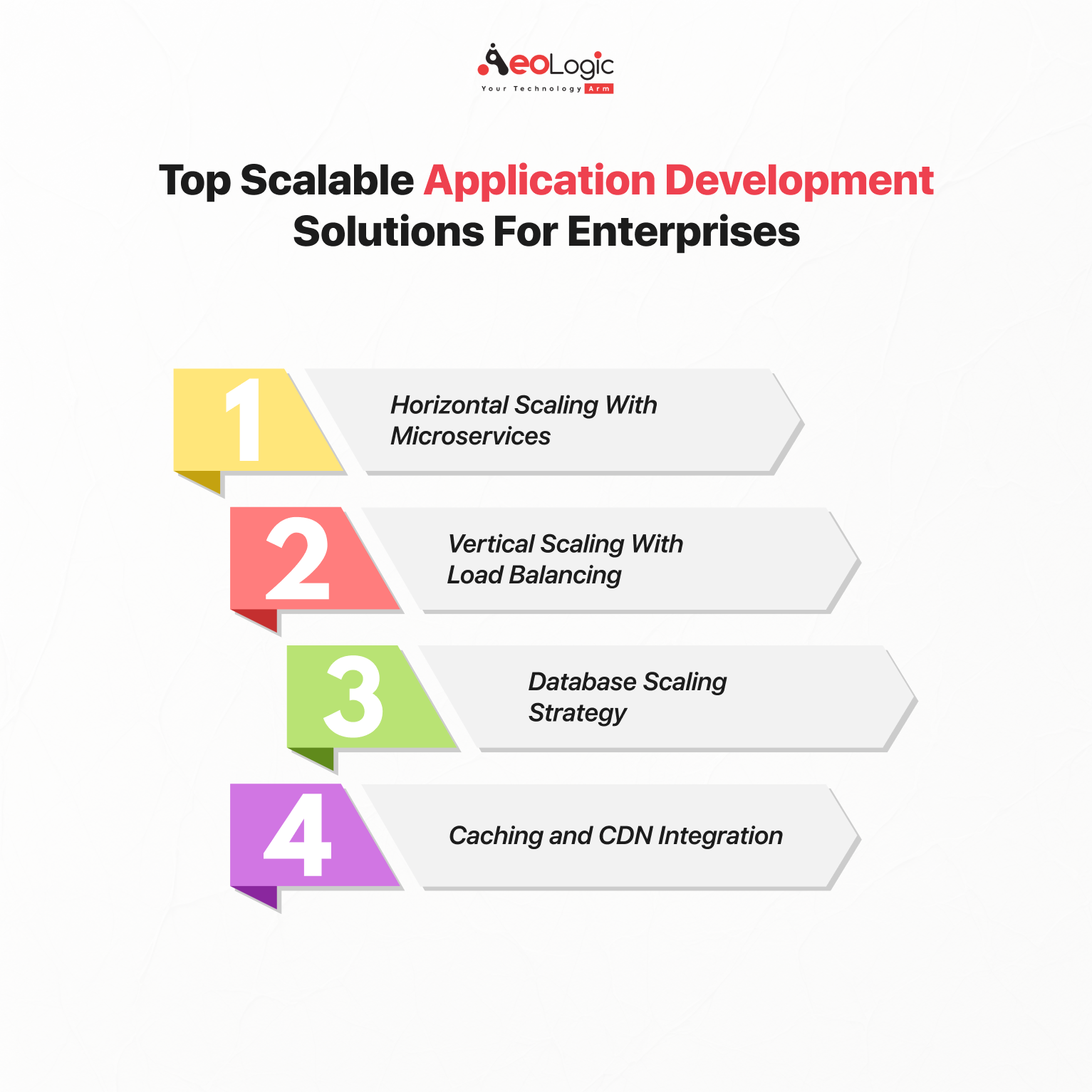 Scalable Application Development Solutions for Enterprises