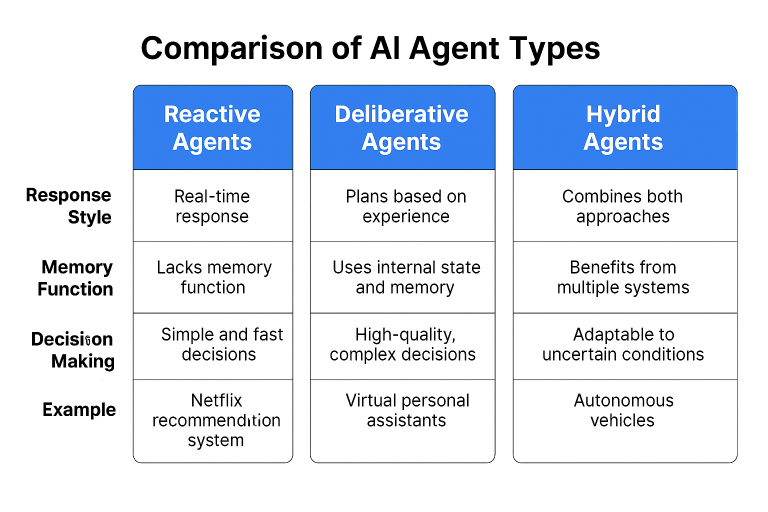 Top Benefits of Working with AI Agents for Your Business