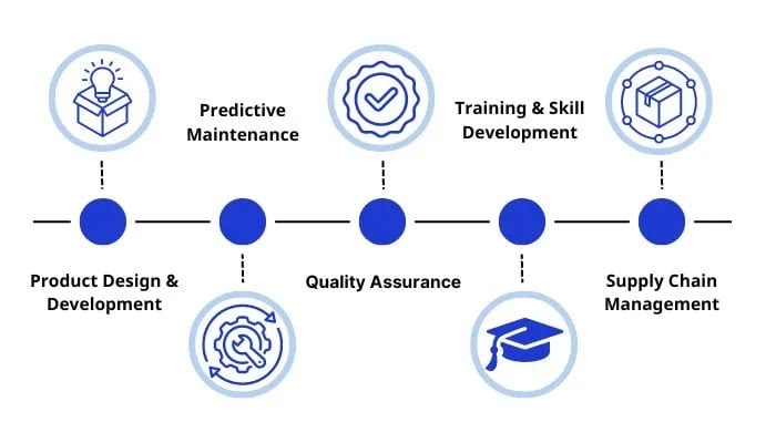 Top 5 Generative AI Tools Transforming Manufacturing