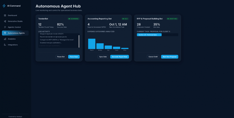 The AI Evolution: GenAI to Autonomous AI Systems